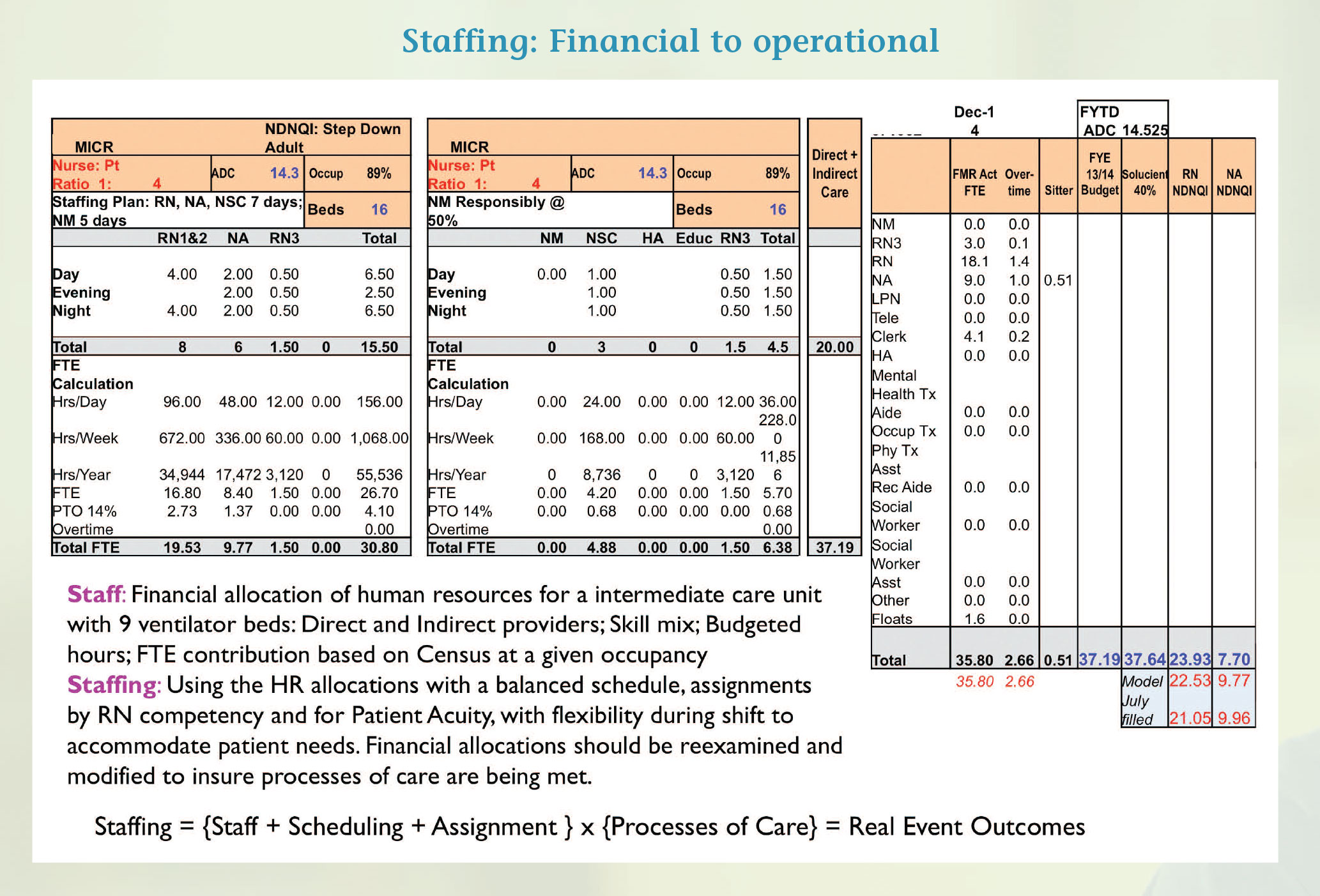 Acuity adjusted Staffing A Proven Strategy To Optimize Patient Care