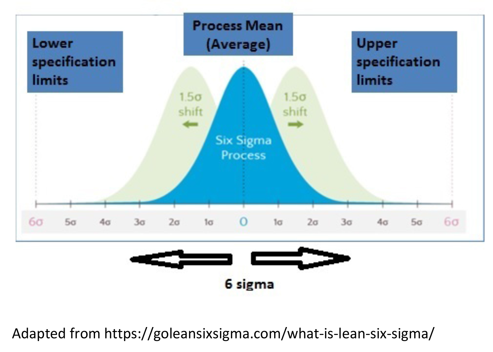 The Power Of Lean Six Sigma